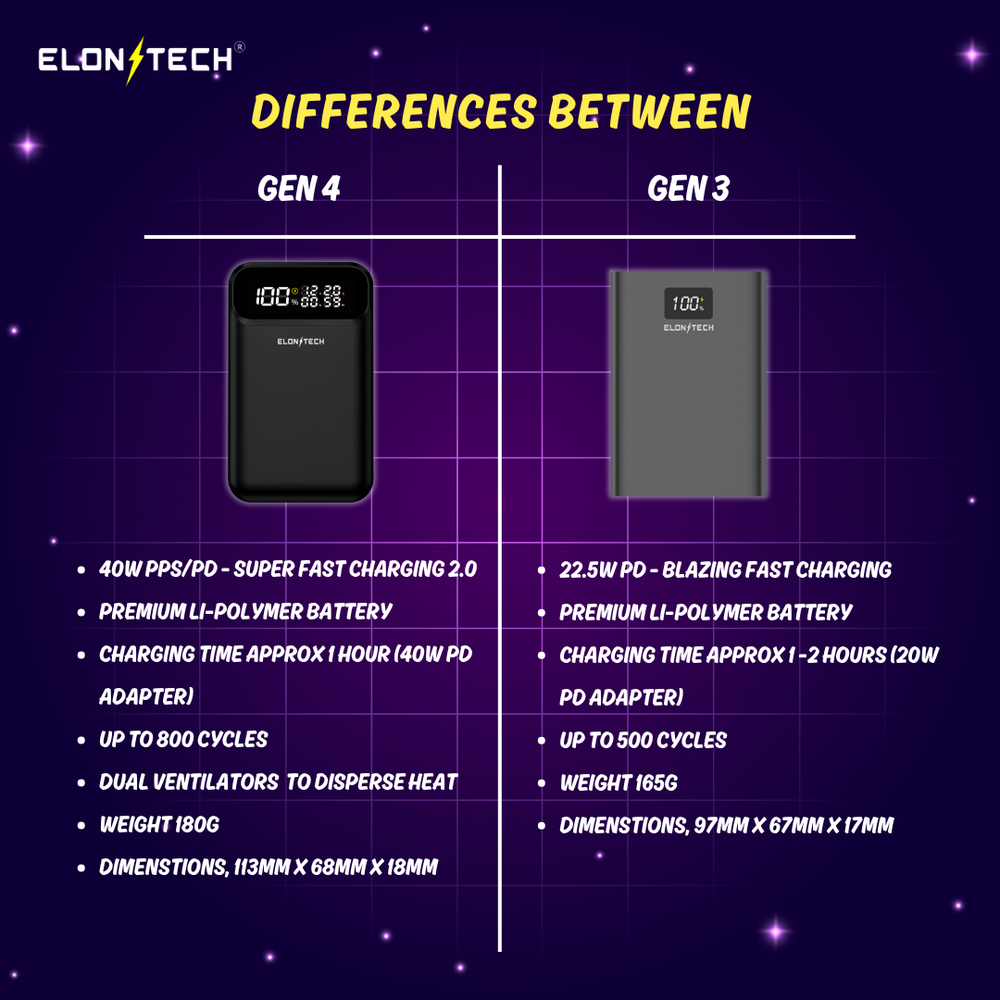 Gen 3 & Gen 4 10K/20K Powerbank – ELON⚡TECH | Your Charging Specialist